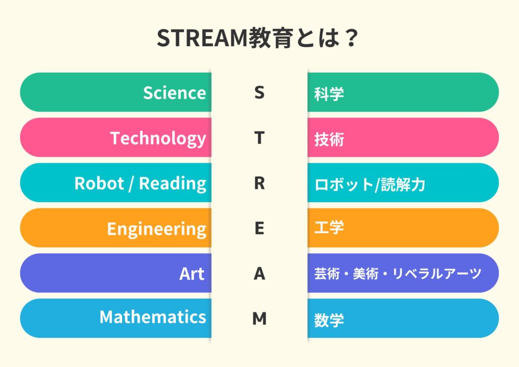 「英語×プログラミング」を学ぶならWonder Code（ワンダーコード） - Wonder Code